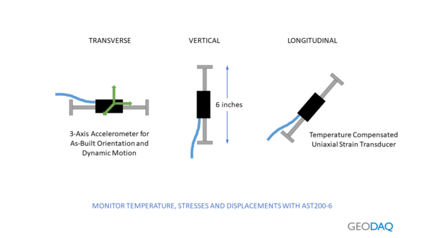 Concrete Pavement Monitoring - GEODAQ